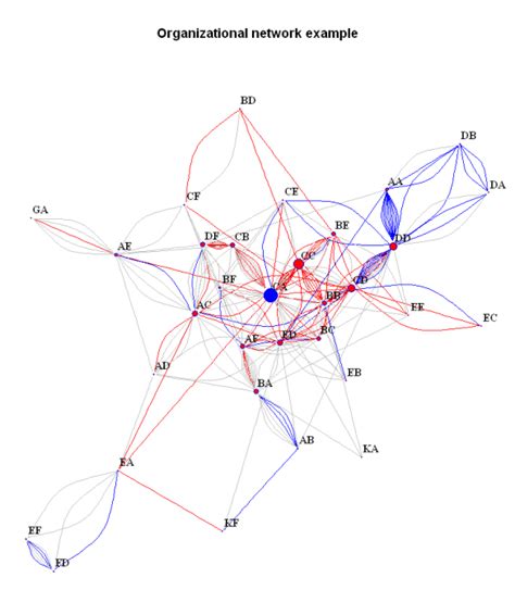 Network Visualization In R With The Igraph Package Re Design