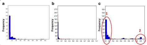 Graphs Showing The Result Of Kde On Main Topological Parameters Of Download Scientific Diagram