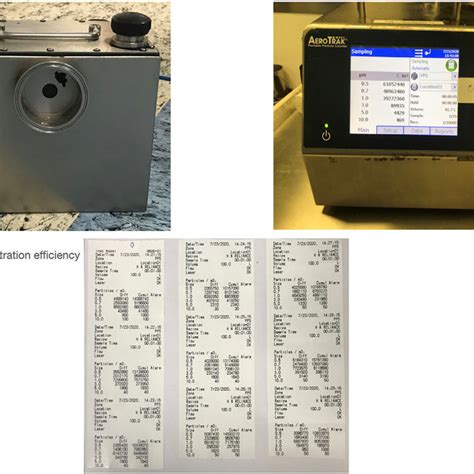Particle Filtration Efficiency Test Results Download Scientific Diagram
