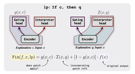 Researchers From Stanford And Microsoft Have Proposed An Artificial Intelligence Ai Approach