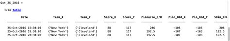 Matlab Table Datetime Loop Indexing Stack Overflow