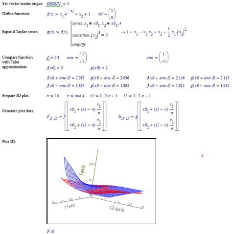 Taylor Series Ptc Community