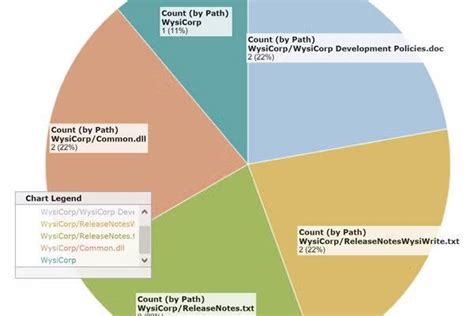 surround scm software for perforce alm perforce software
