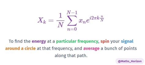 Math Is Visual The Fourier Transform Explained In One
