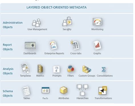 Microstrategy A Concise Tutorial Just An Hour Acte Updated 2025