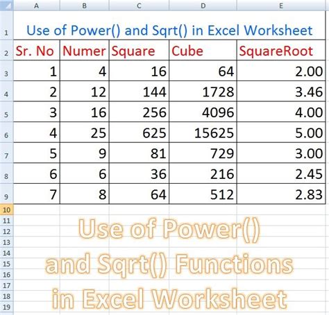Electricity Bill Calculator Formulas In Excel Perfect