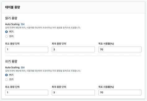 DynamoDB 의 Capacity 읽기 쓰기 용량 모드 에 대해 정리했습니다 DevelopersIO
