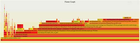 Flame Graphs Explained Illuminate Performance Issues The Quick And