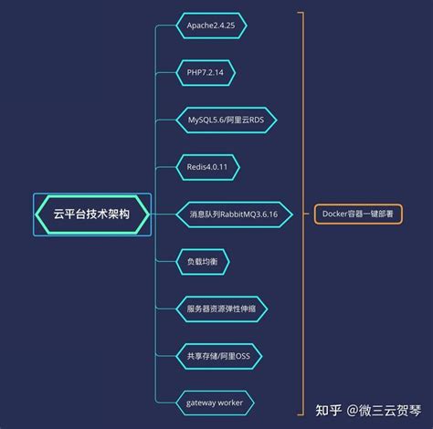 美丽天天秒~链动21模式 知乎