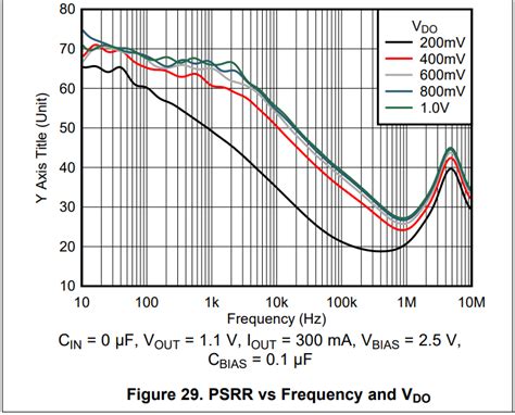 Tps7a11 Asking For Te Psrr Curve Power Management Forum Power