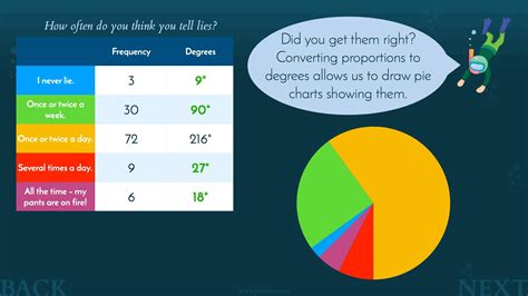 Pie Charts Ks2 Lesson Packs By Planbee