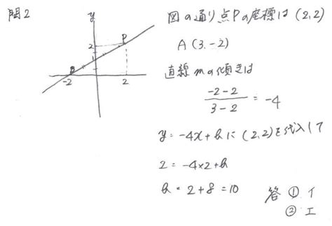 都立高校2023年度共通数学入試問題3．一次関数のグラフ 解説解答 プロ家庭教師集団スペースoneの高校受験過去問対策