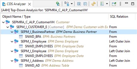 Abap Search And Analysis Tools Eclipse Plugins Bundles And Products Eclipse Marketplace