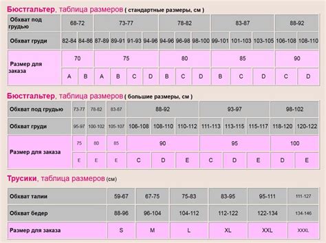 Как правильно измерить размер бюстгальтера и подобрать лифчик по ...