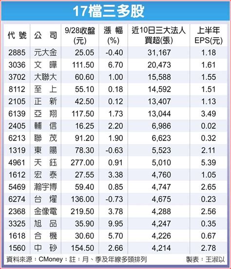 3325 旭品 20230930・ 17檔｜cmoney 股市爆料同學會