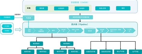 落地devops，探索高效研发运营一体化解决方案 知乎