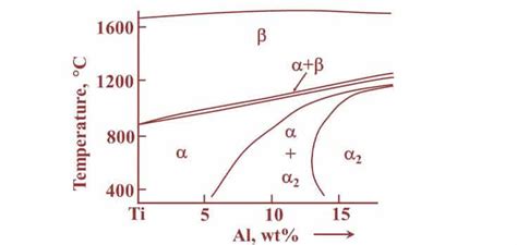 What Is Titanium Types Grades Properties