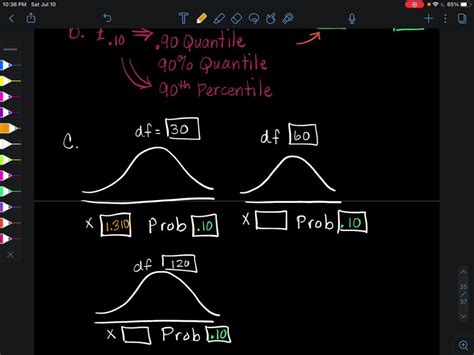 A How Can You Find The T Value For 10 Of The Area In Each Tail For 9 Df B In What Way