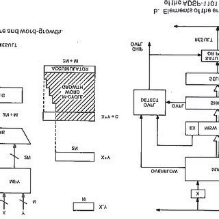 Basic Structure Of A MAC Adapted From 2 Download Scientific Diagram