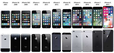 List Of Iphone Models Iphone Models Best Iphone Iphone 5s