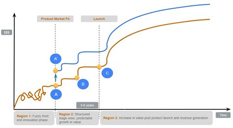 Front End Innovation