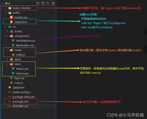 Vue（八）vue 脚手架、脚手架创建项目示例use History Mode For Router Csdn博客