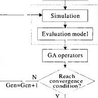 Structure Of Multi Objective Optimization Download Scientific Diagram