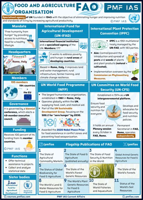 Food And Agriculture Organization Fao