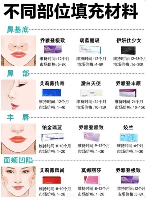 玻尿酸有几种类型？玻尿酸填充部位材料怎么选？ 知乎
