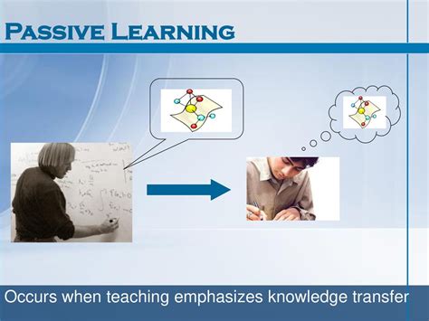 Engaging Students Piloting “clickers” In Auc Classrooms Ppt Download