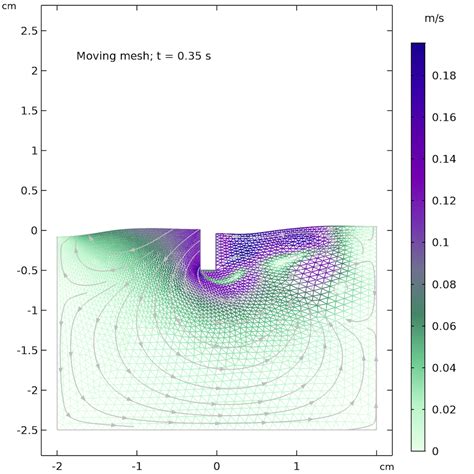 Modeling Free Surfaces In Comsol Multiphysics With Moving Mesh