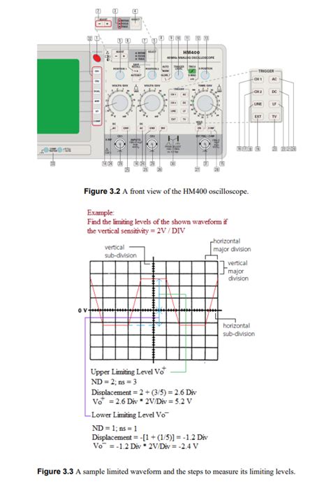Solved Experiment Limiting Circuits Objectives To Chegg