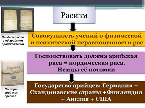 Почему фашизм получил развитие в Италии и Германии презентация онлайн