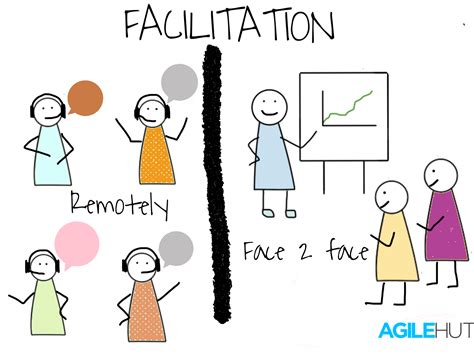 Facilitation Agile Hut
