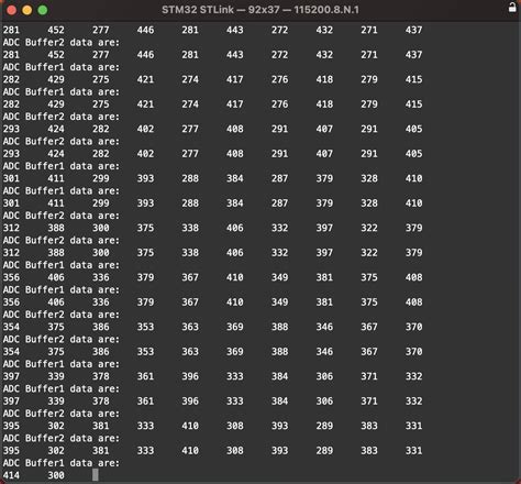 Working With Adc And Stm32 Part 6 Timer Triggered With Dma With Double
