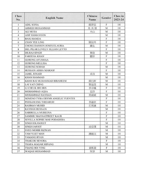 2023 2024 S1 S6 Class Allocation Pdf