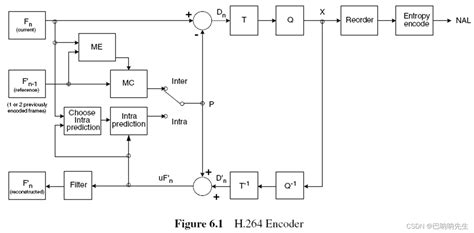 常见媒体格式与编解码解析 H264h264 Aac 编解码器 Csdn博客