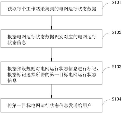 Power Grid Operation State Data Management Method And System Eureka Patsnap