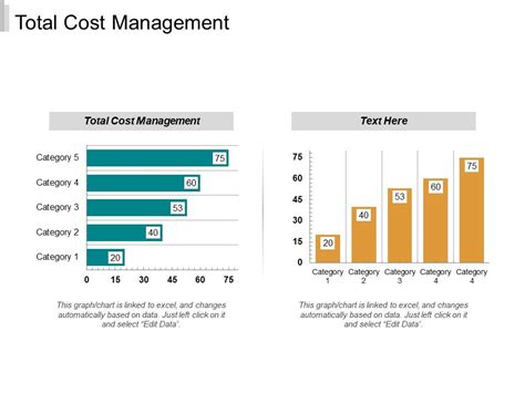 Total Cost Management Ppt Powerpoint Presentation Layouts Gallery Cpb