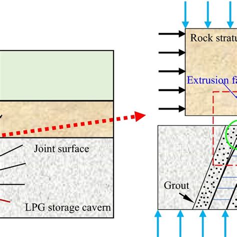 Schematic Diagram Of The Bolt Shear Deformation Download Scientific