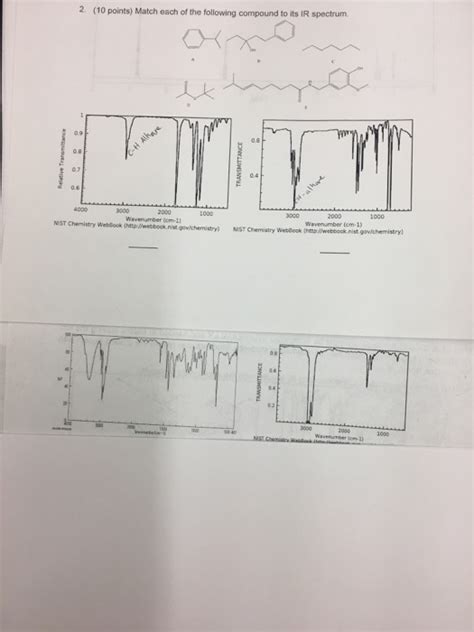 Solved Match Each Of The Following Compound To Its Ir Chegg