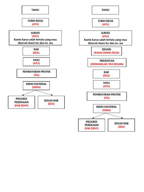 Flo Chart Pdf