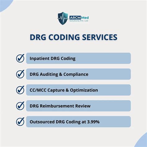 Drg Coding Services By Arcm Med Solutions Arcm Med Solutions Pvt Ltd