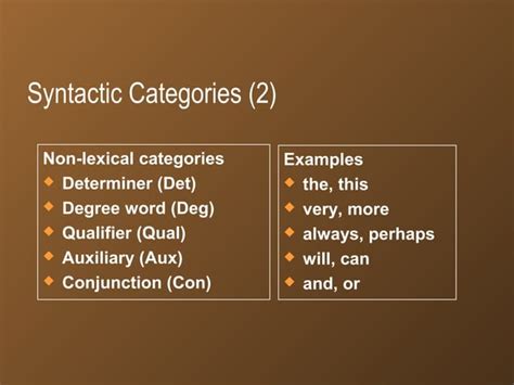 Syntax Basic For Undergraduate Ppt