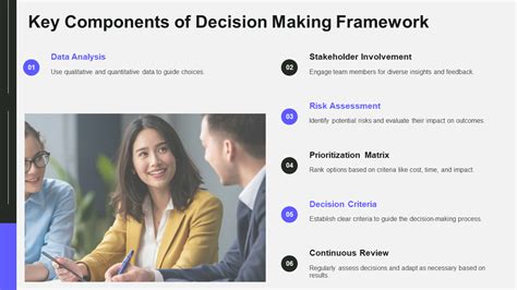 Top 10 Project Decision Making Framework Templates With Examples And