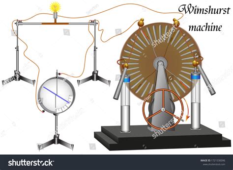 How Does A Wimshurst Machine Work At Bruce Green Blog