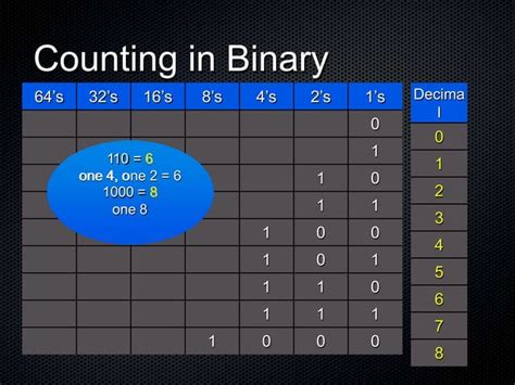 Binarycode Pptx