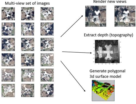 Ahmad M On Linkedin Digitaltransformation Virtualization