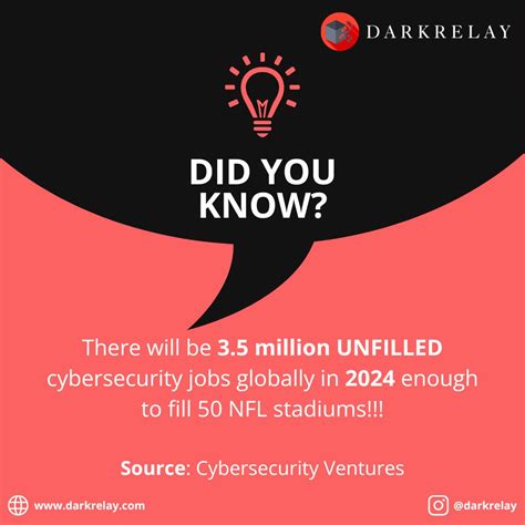 Darkrelay Security Labs On Linkedin Cybersecuritycourses Skills Job