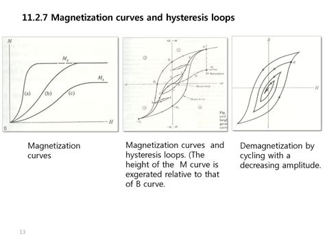 Foundations Of Magnetism Ppt Download